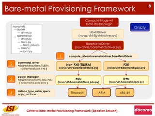 General Bare-metal Provisioning Framework.pdf