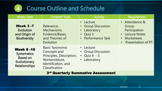 General-Biology-2-Orientation.pptx