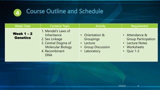 General-Biology-2-Orientation.pptx