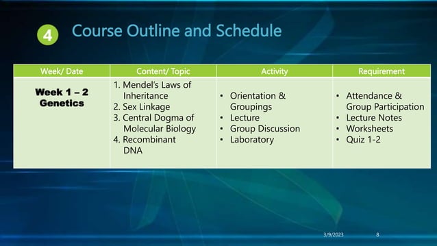 General-Biology-2-Orientation.pptx | Biological Sciences | Science
