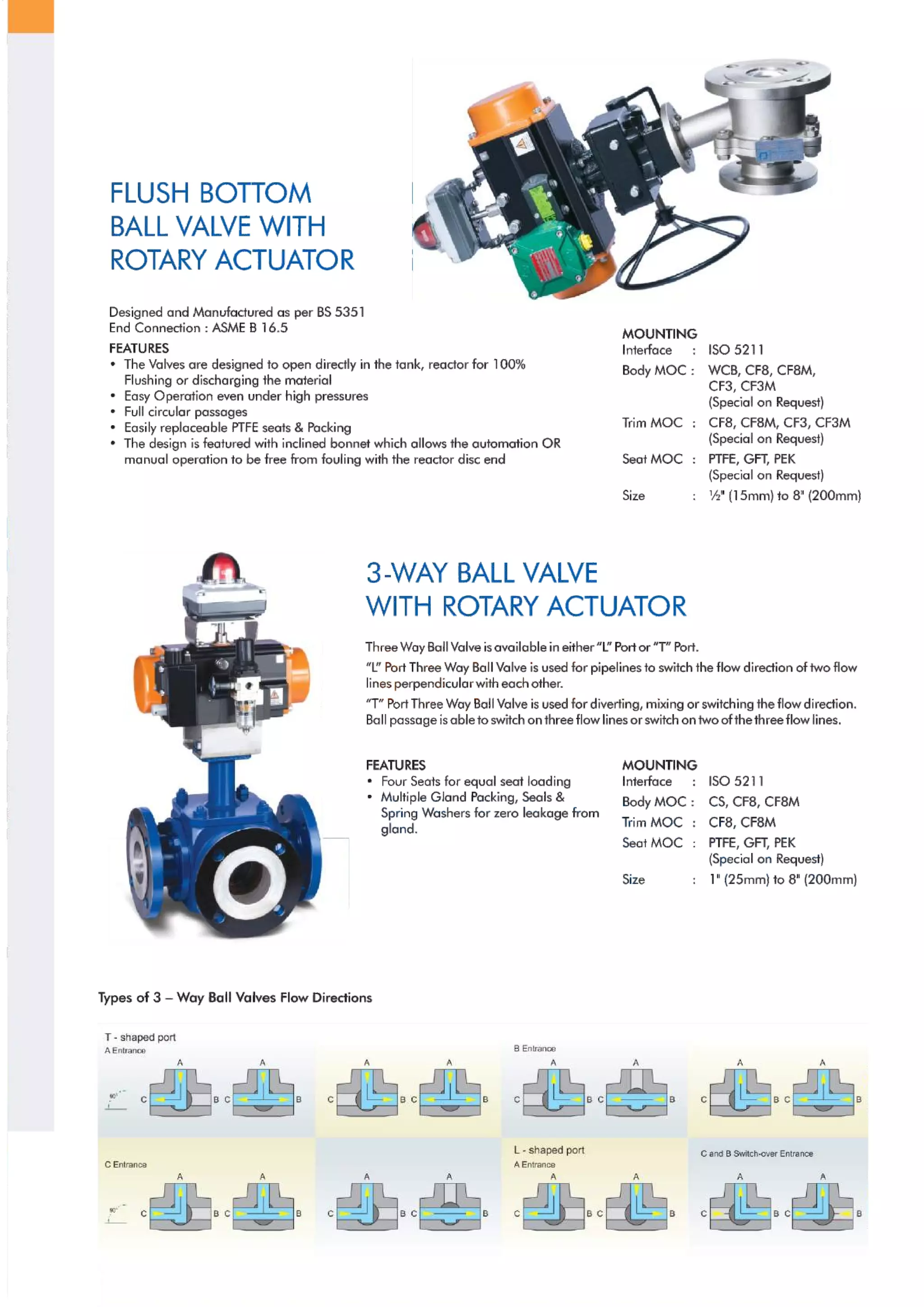 Control Valves | PDF