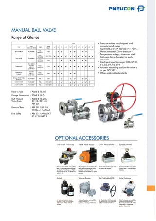 Control Valves | PDF