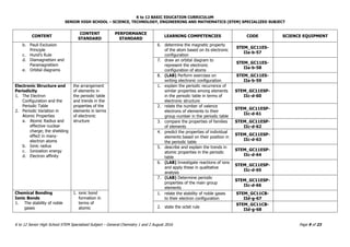 General-Chemistry-1-and-2 General Chemistry 2 | PDF