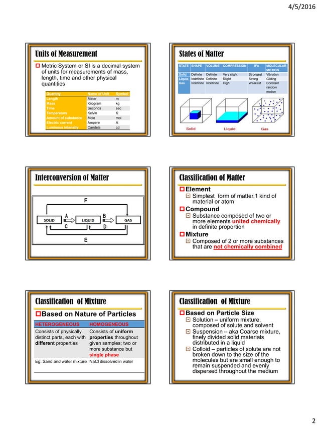 General Chemistry Handouts Introduction part | PDF
