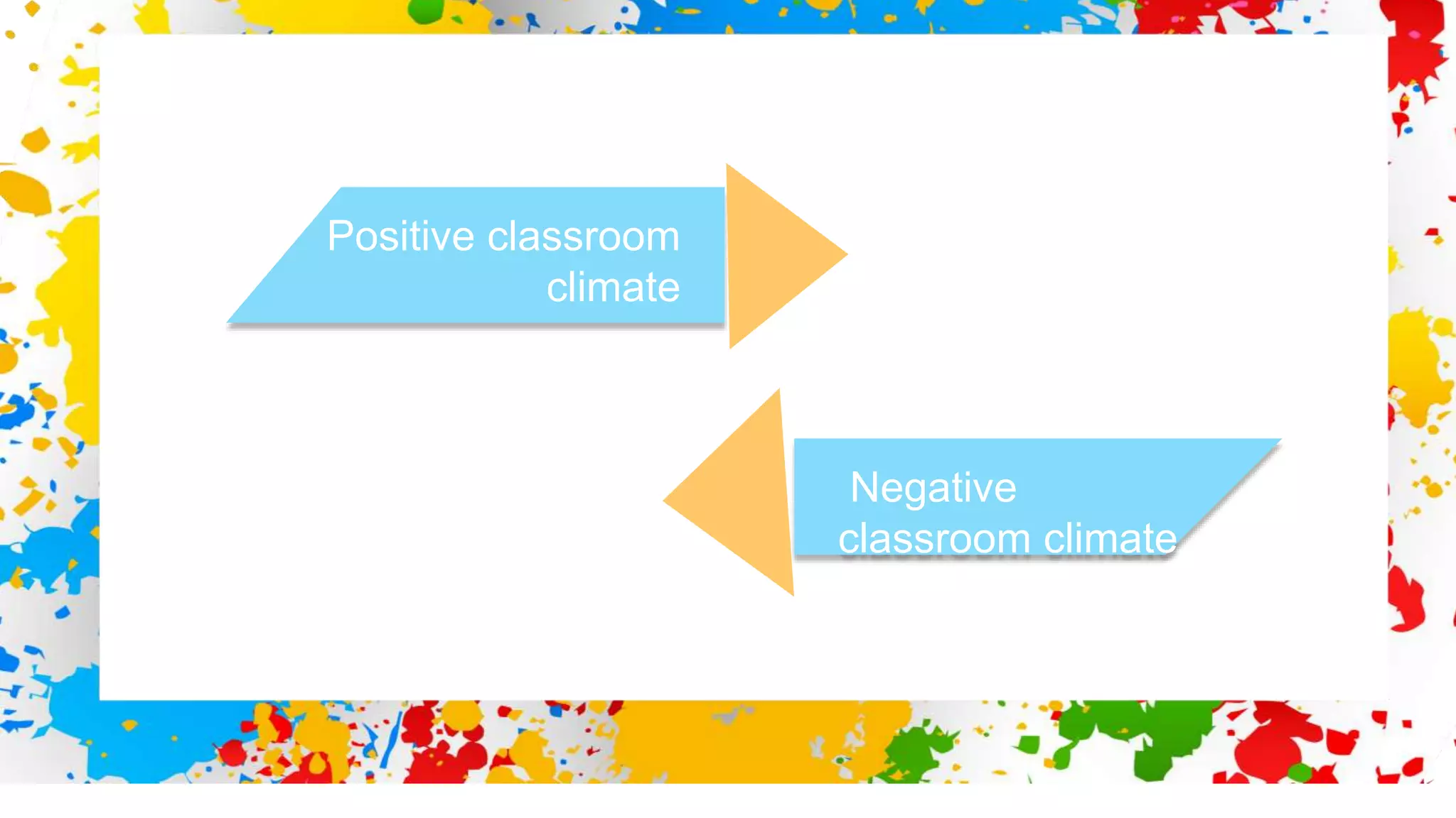 CLASSROOM CLIMATE | PPTX