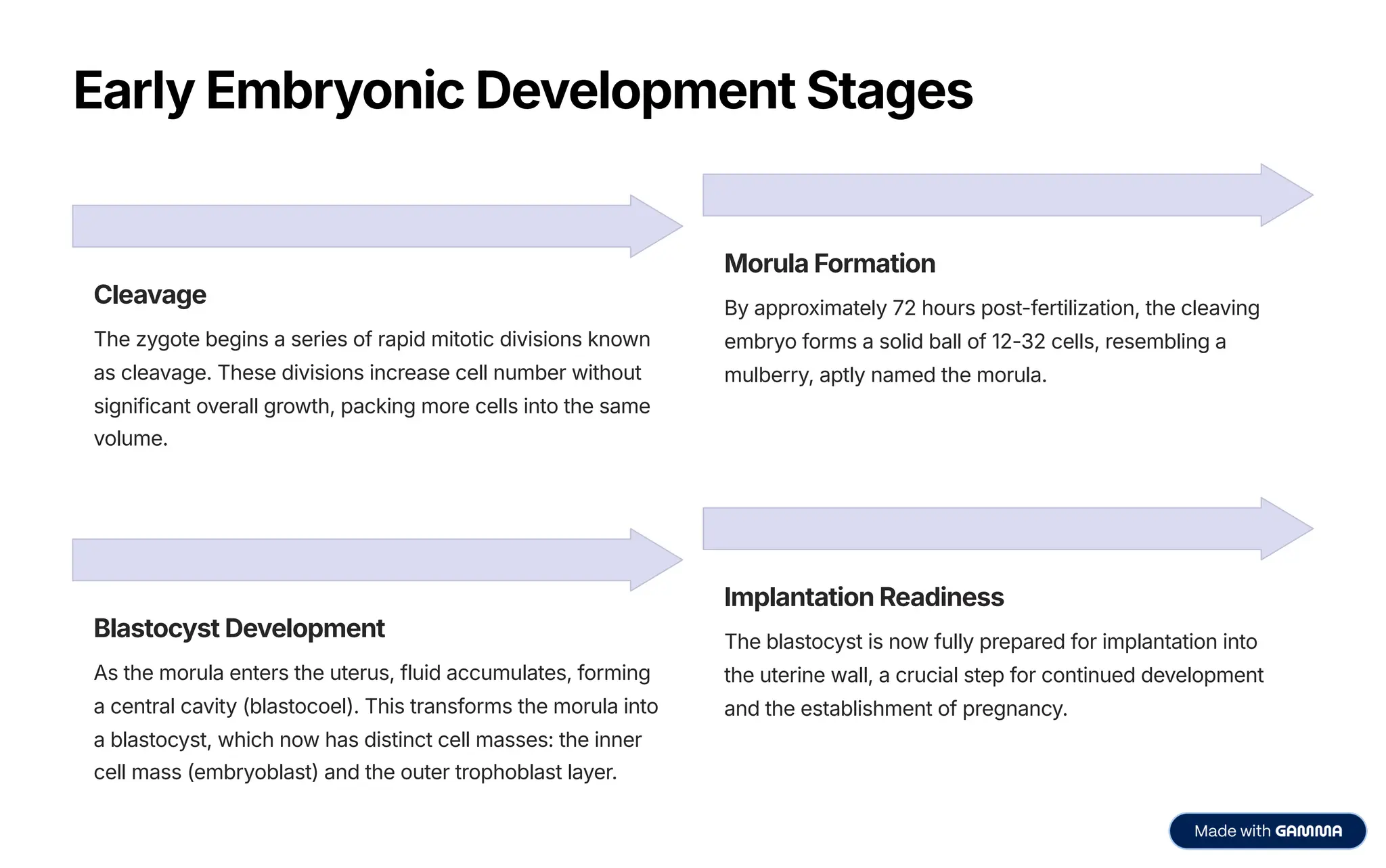 General-Embryology-The-Ovum inbiology.pdf