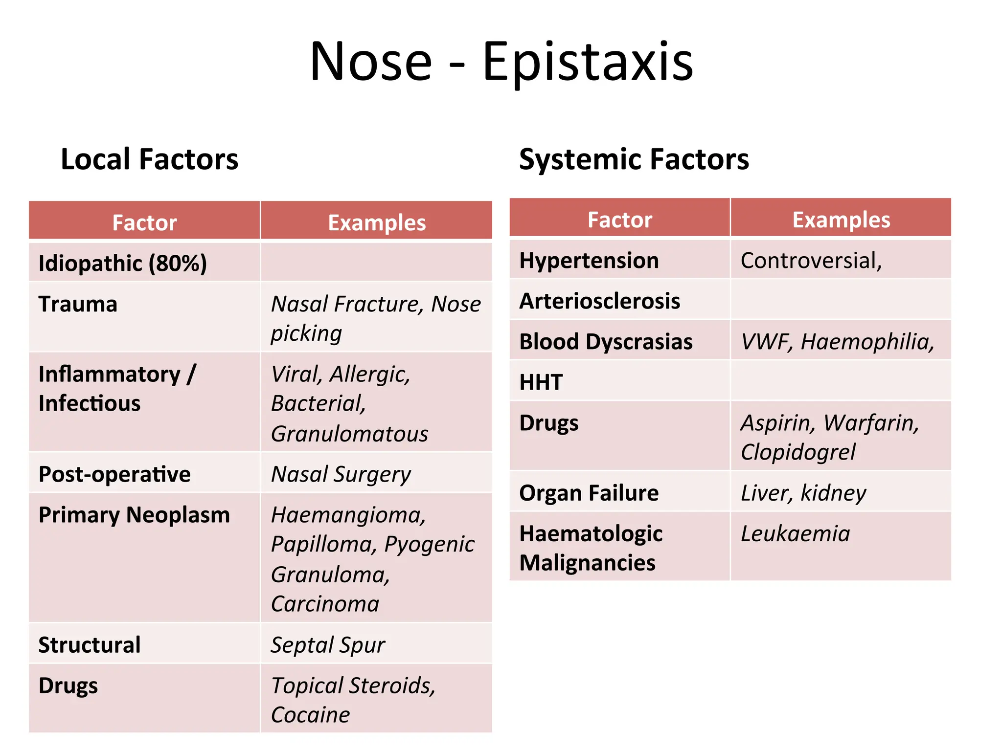 General ENT Emergency common ent emergencies | PDF