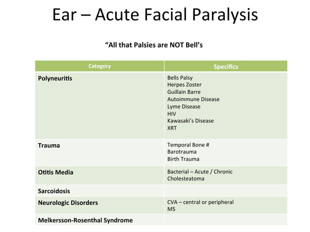 General ENT Emergency common ent emergencies | PDF