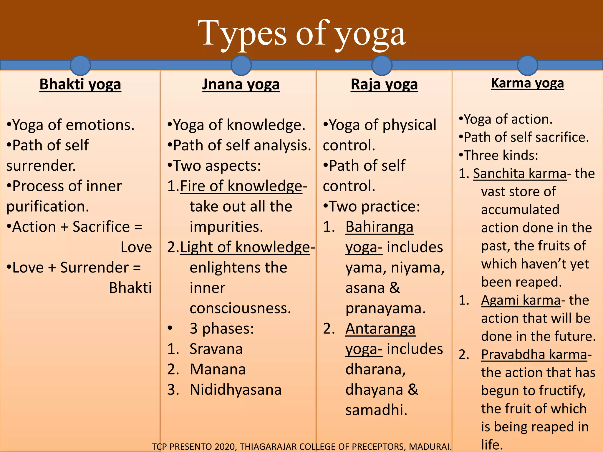 YOGA, HEALTH AND PHYSICAL EDUCATION | PPTX