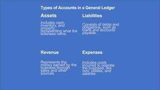 General ledger and it's usage , benefits, | PPT