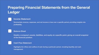 General ledger and it's usage , benefits, | PPTX