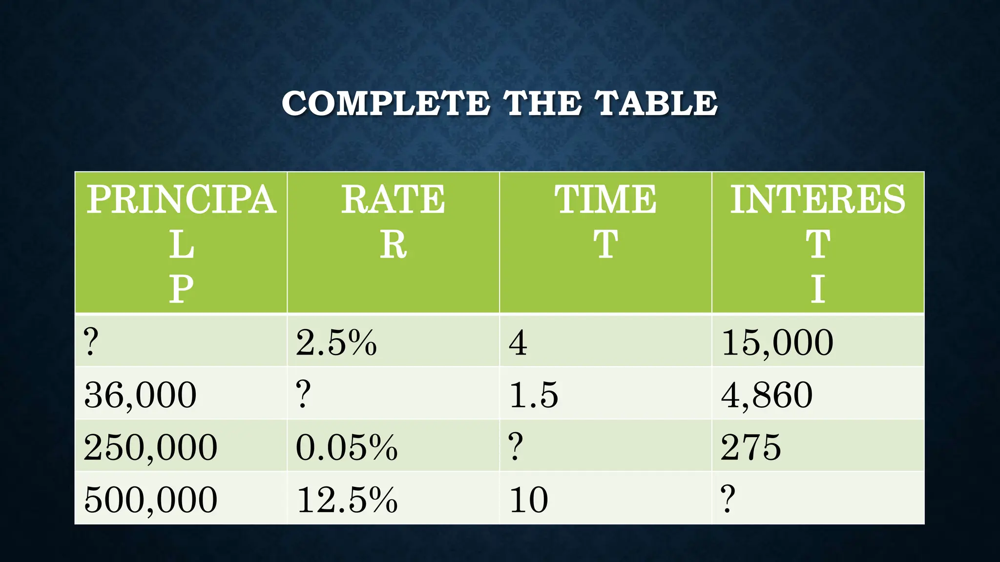 General-Mathematics-quarter-2-1.lessonpptx | PPTX | Stocks and Bonds | Personal Investing