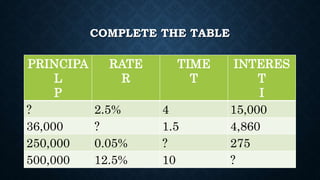 General-Mathematics-quarter-2-1.lessonpptx | PPTX | Stocks and Bonds ...