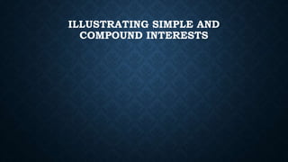 General-Mathematics-quarter-2-1.lessonpptx | PPTX | Stocks and Bonds ...