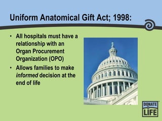 Organ, Eye, Tissue & Blood Donation | PPT