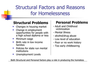 General Outline Of Homelessness | PPT