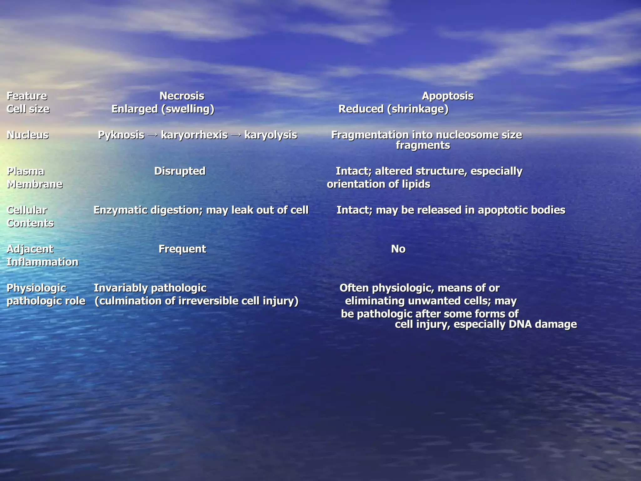 General Pathology Review | PPT