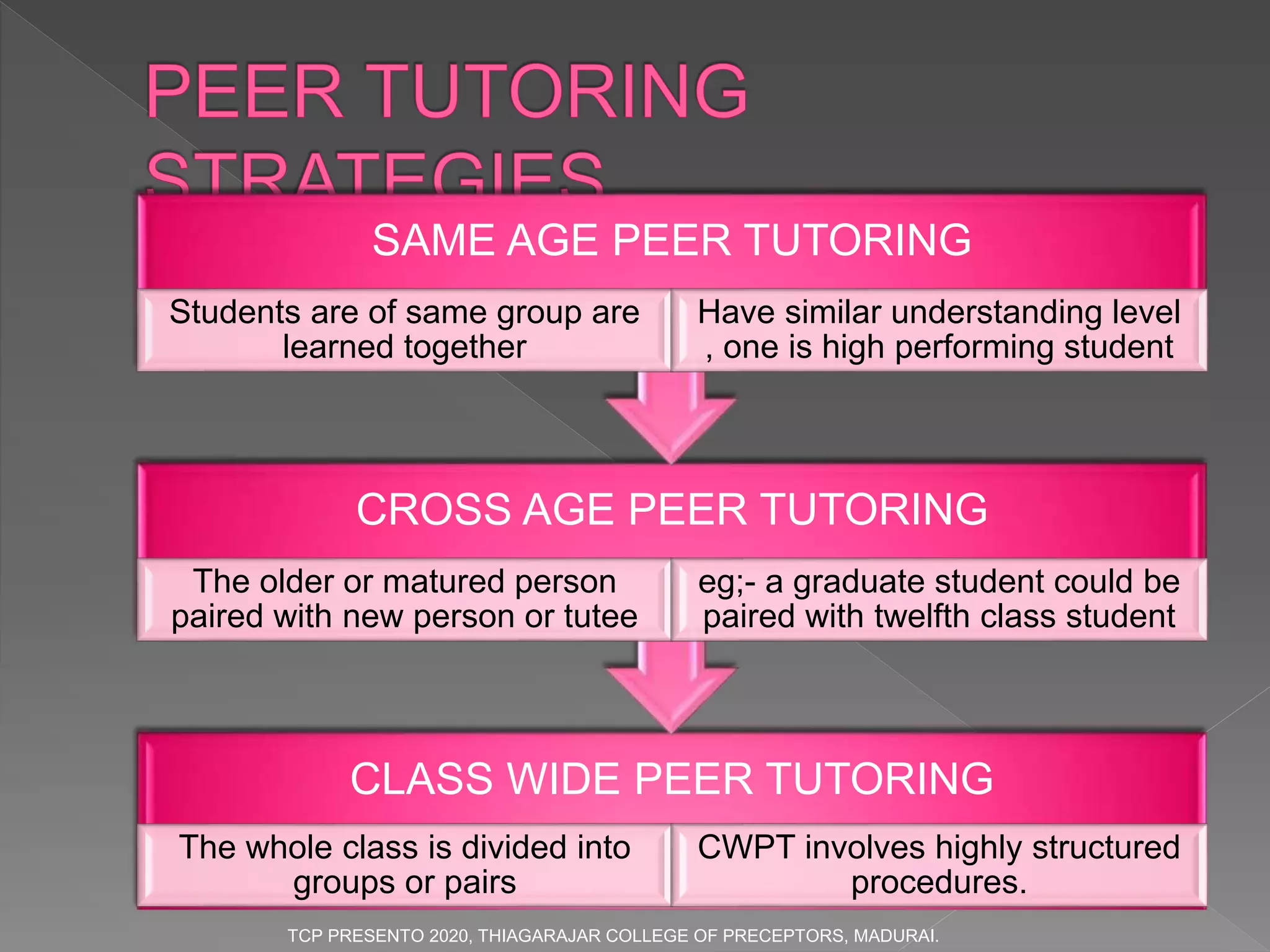 PEER TUTORING | PPTX