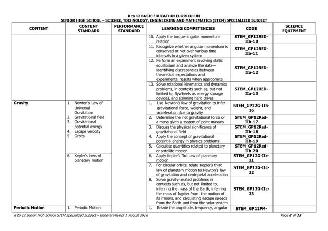 General-Physics-1-1 cg.pdf | Physics | Science