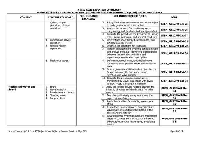 General-Physics-1.pdf
