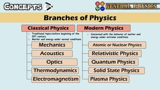 GENERAL-PHYSICS-1-INTRODUCTION. GRADE 12 | PDF