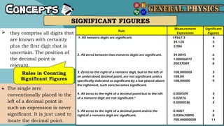 GENERAL PHYSICS 1 LESSON1 1ST QUARTER GRADE 12 | PPTX