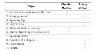 GENERAL-PHYSICS-1-Q2W1.pptx