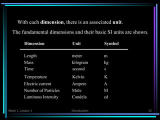 General-Physics-1-Week-1-ppt.pptx