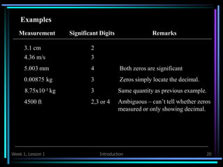 General-Physics-1-Week-1-ppt.pptx