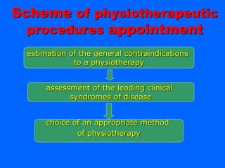 General-physiotherapy.ppt