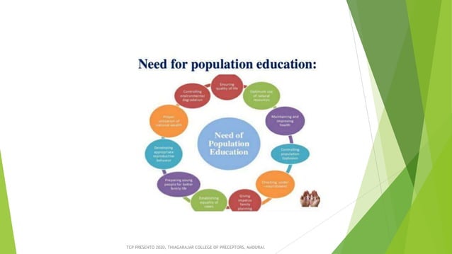 POPULATION EDUCATION | PPTX | College Education | Education