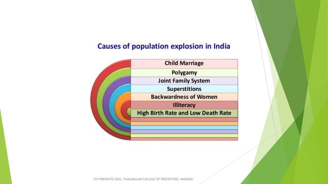 POPULATION EDUCATION | PPT