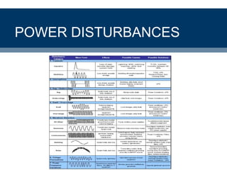 General: Power Problems | PPTX