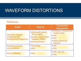 General: Power Quality Presentation | PPTX | Power and Energy Industry ...