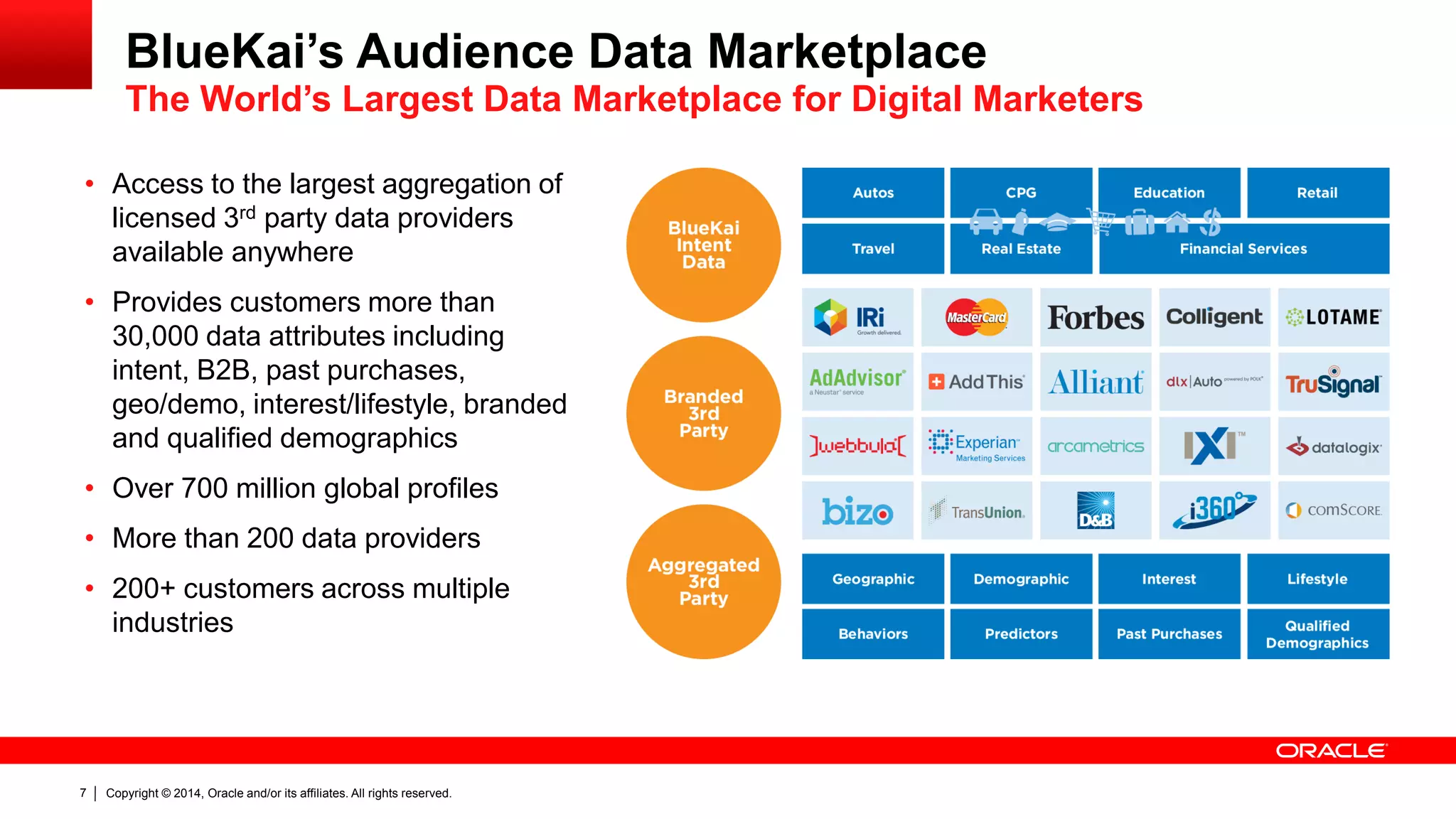 Oracle buys Bluekai | PPT