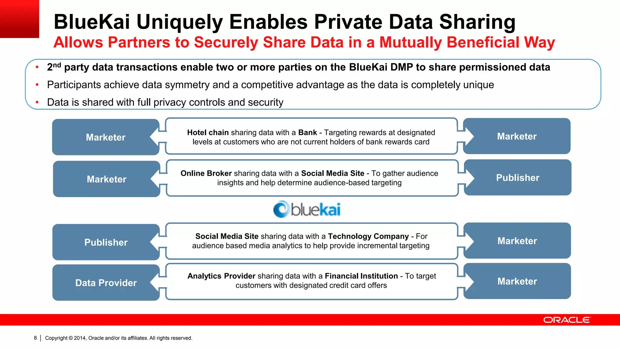 Oracle buys Bluekai | PPT