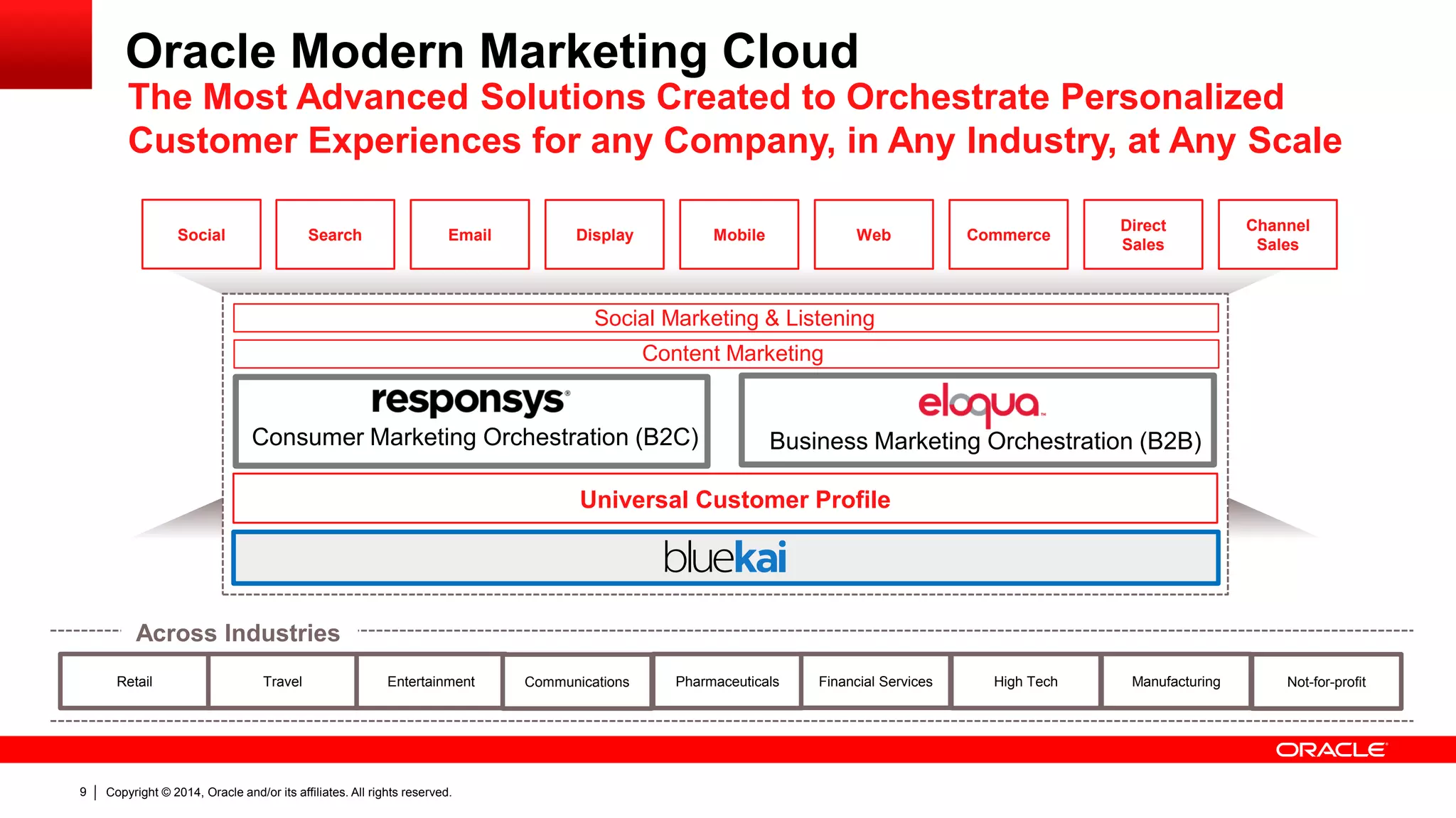 Oracle buys Bluekai | PPT