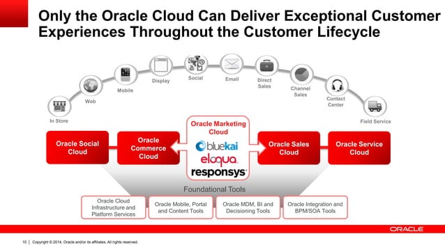 Oracle buys Bluekai | PPT