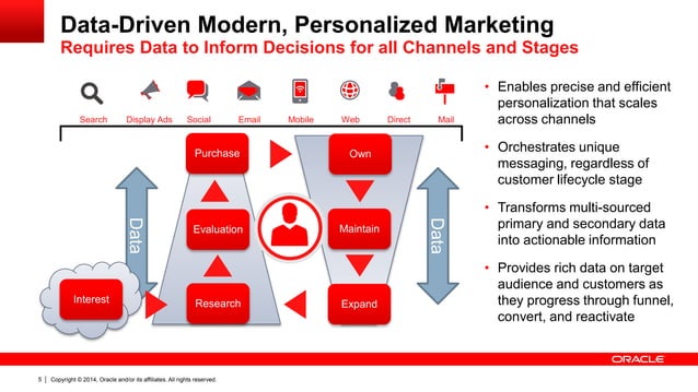 Oracle buys Bluekai | PPT