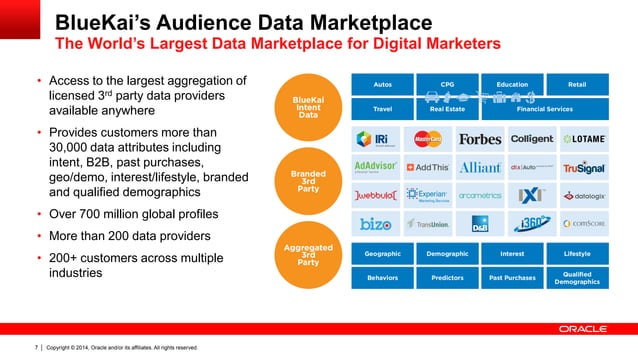 Oracle buys Bluekai | PPT