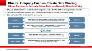 Oracle buys Bluekai | PPT