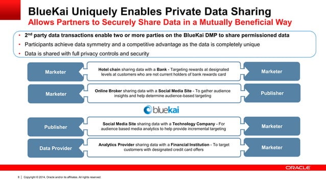 Oracle buys Bluekai | PPT