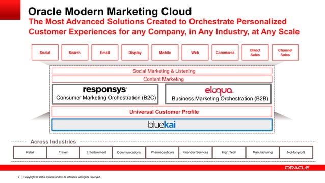 Oracle buys Bluekai | PPT