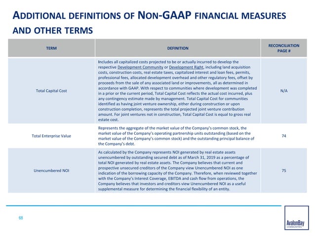 AVB - General Presentation