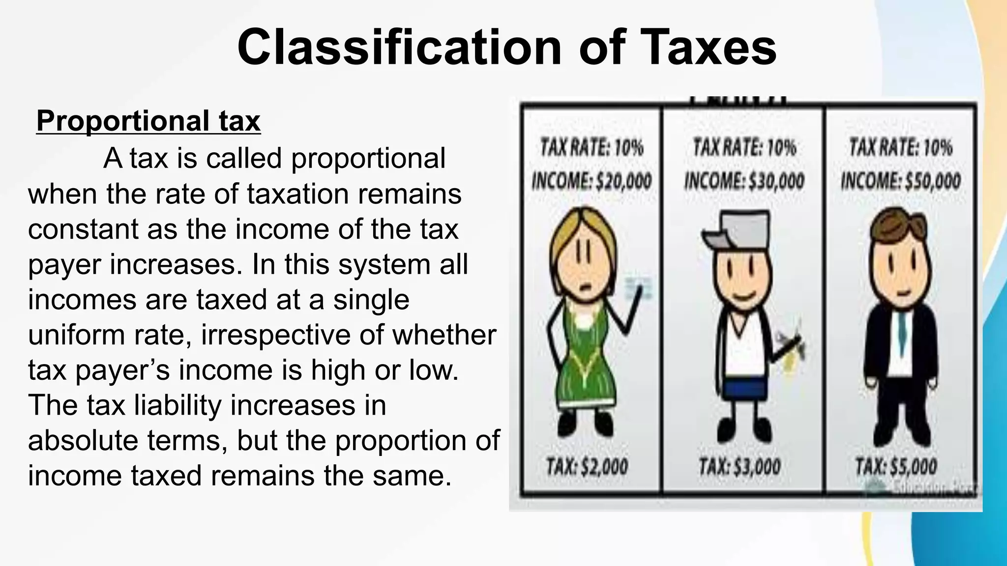 General principles-of-taxation.pptx-joni-2 | PPTX