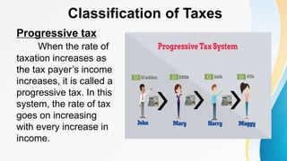 General principles-of-taxation.pptx-joni-2 | PPTX