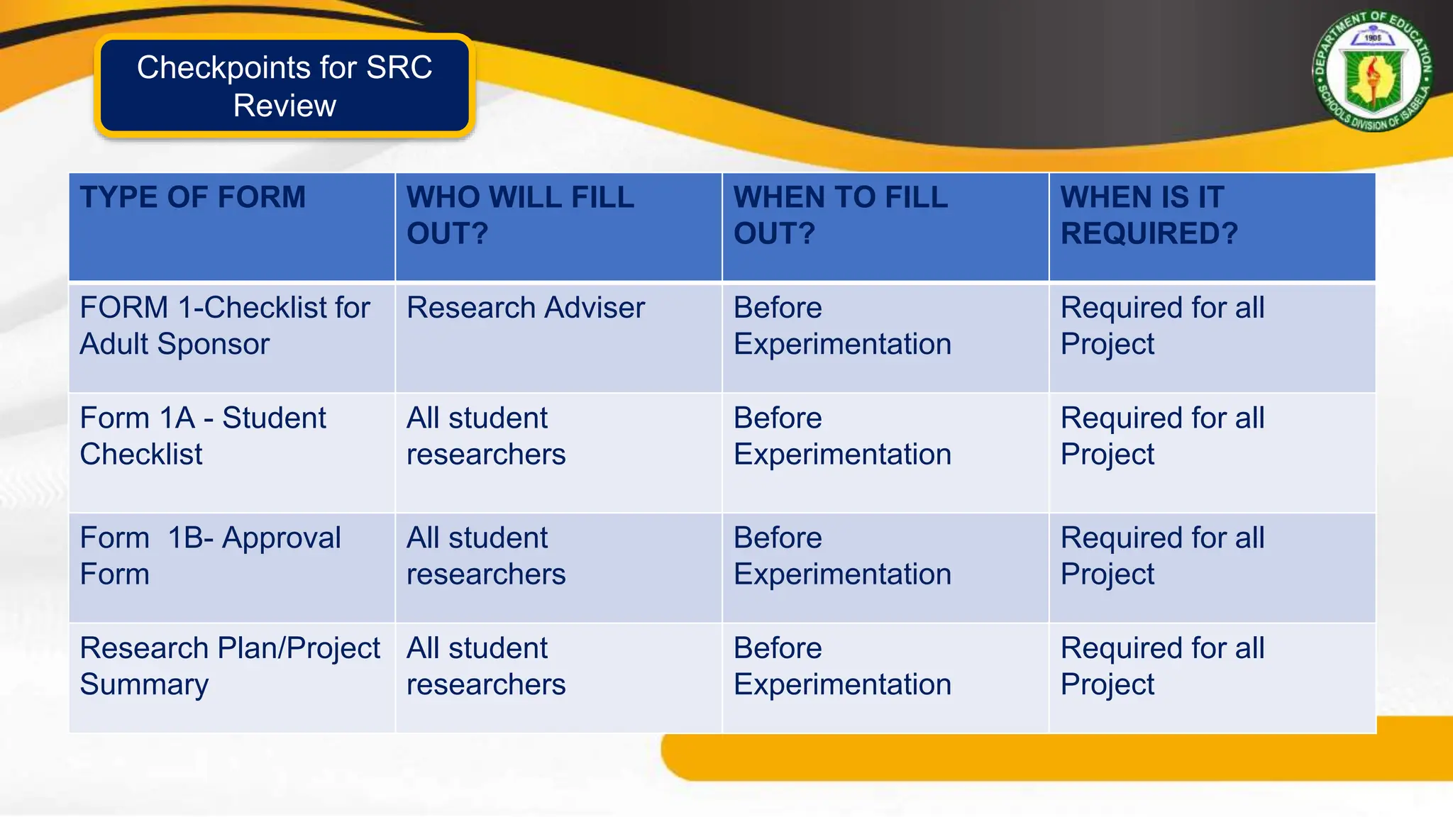 General-Procedures-and-Guidelines-on-the-Division-Science-Technology ...