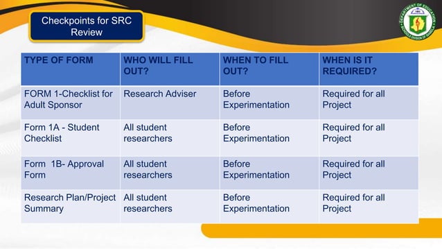 General-Procedures-and-Guidelines-on-the-Division-Science-Technology ...