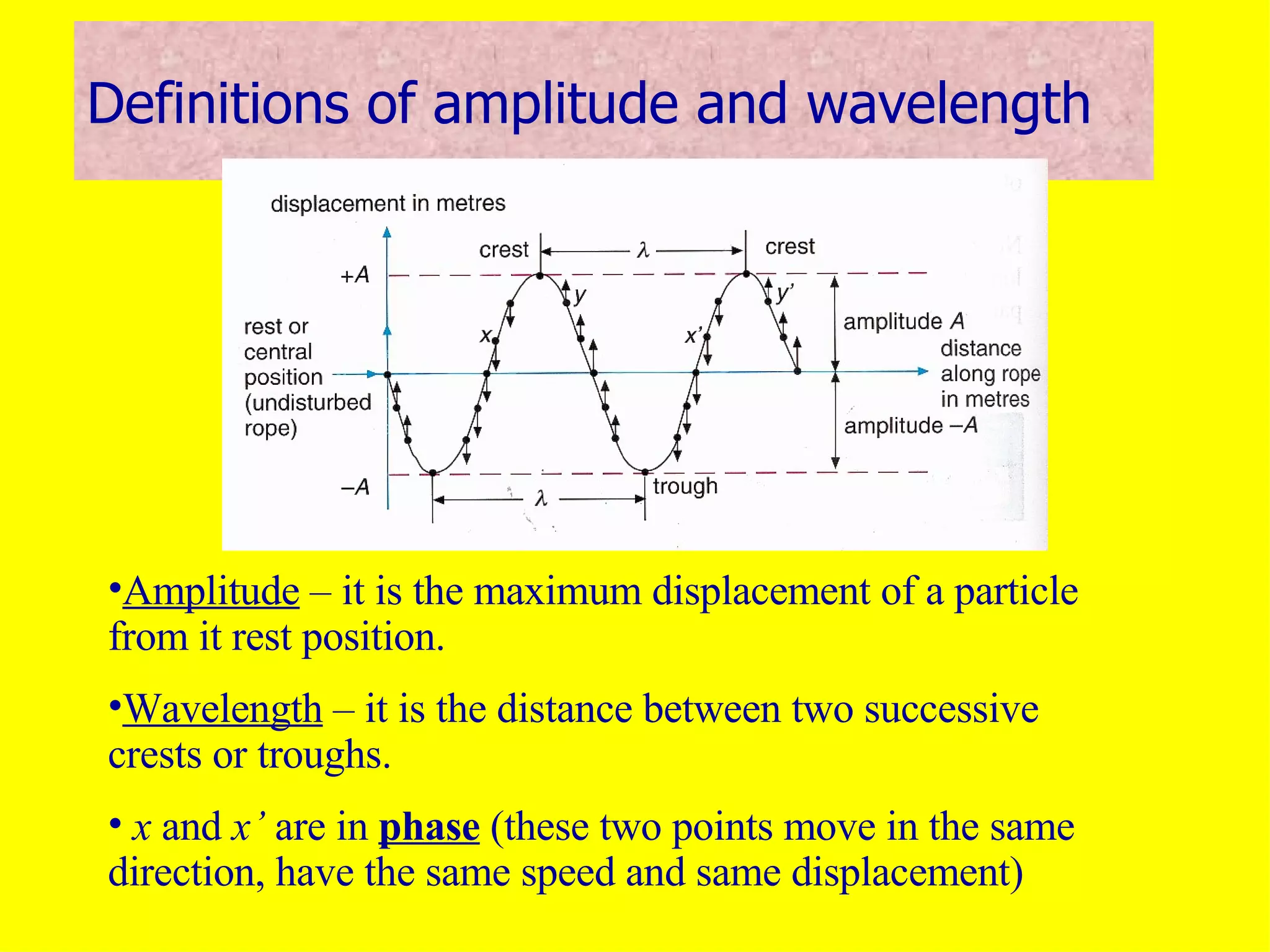 General properties of wave | PPT