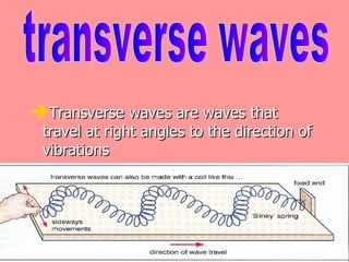 General properties of wave | PPT